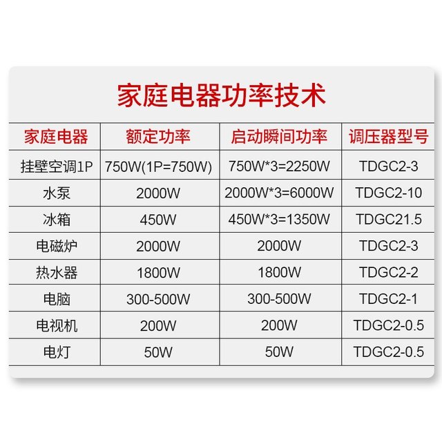 Chint contact voltage regulator TDGC2 high-power single-phase 220V ...