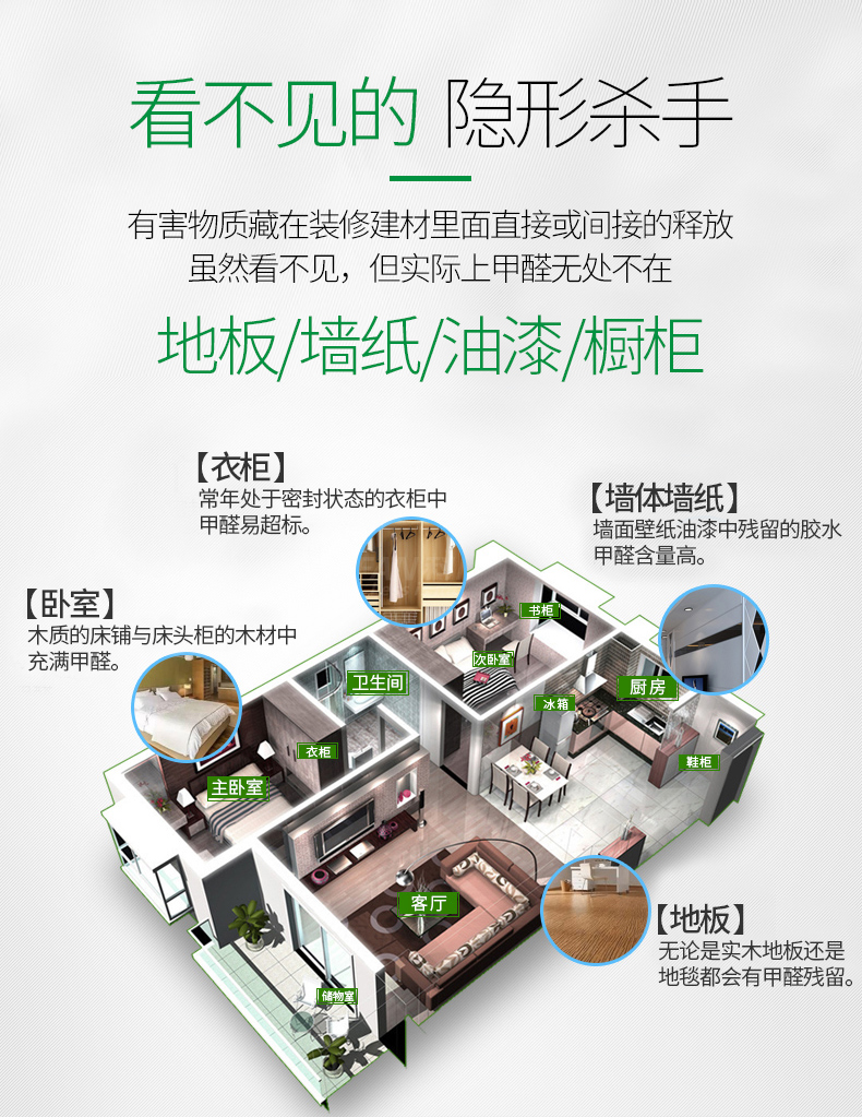 Greenchi Benzene Series Self Test Box Professional Household Test Paper Greensky