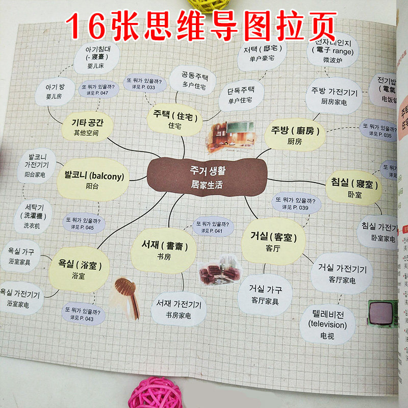 Genuine Mind Map Korean Word Book - Easy-to-use self-study textbook for ...