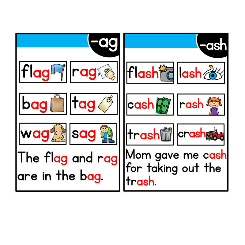 Phonics Natural Spelling Word Cards - CVC Primary School English ...