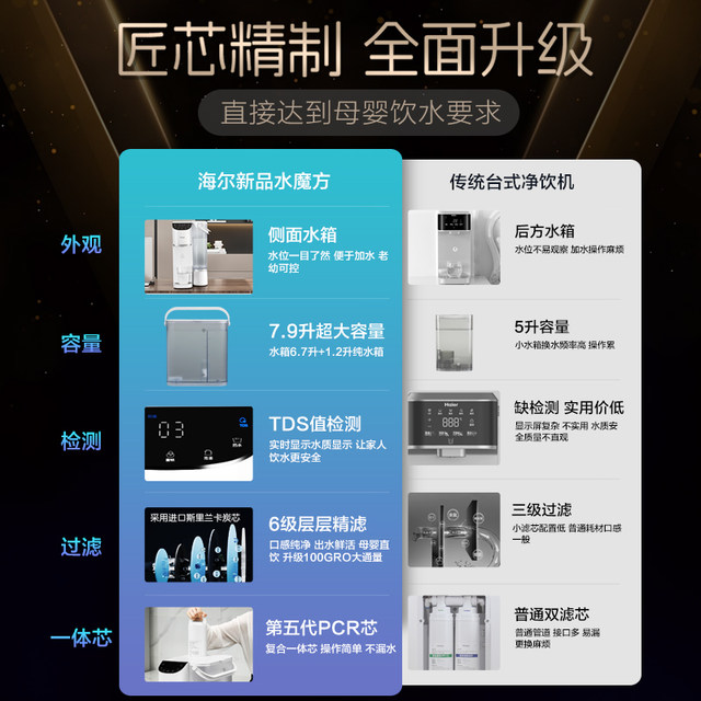 Haier desktop drinking machine water purifier household direct drinking ...