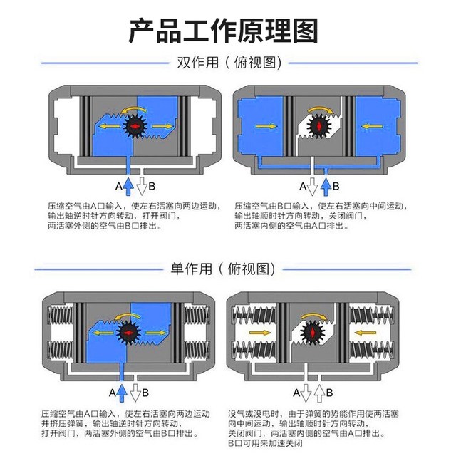 YOLON/Yuanlong Qi Action AT series rotating cylinder pneumatic head valve cylinder pneumatic ...