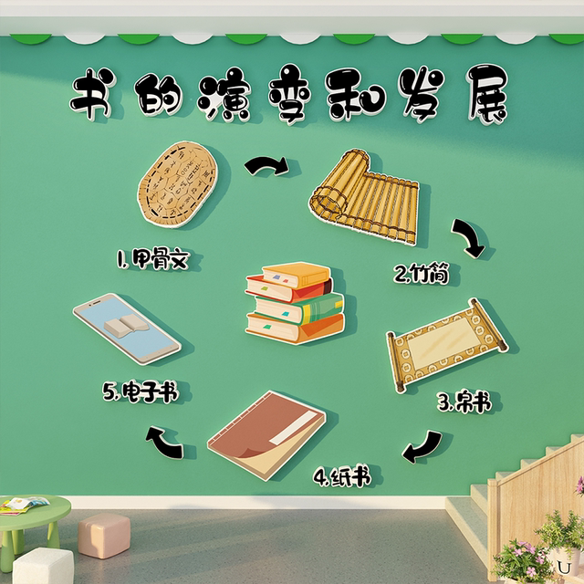 Kindergarten Book Evolution Theme Products Wall Wall Decoration ...