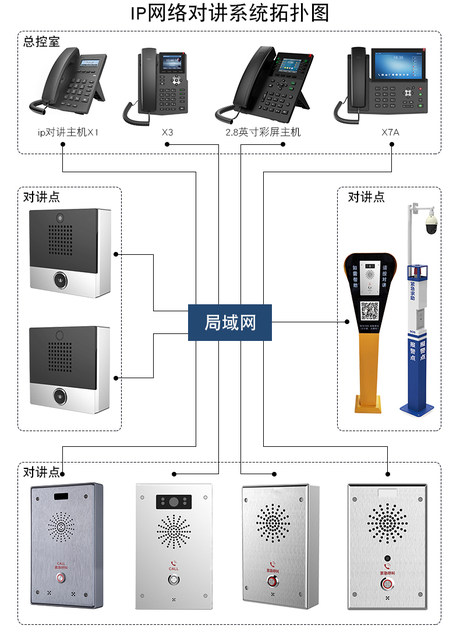 ip network intercom system two-way voice intercom pager one-button help ...