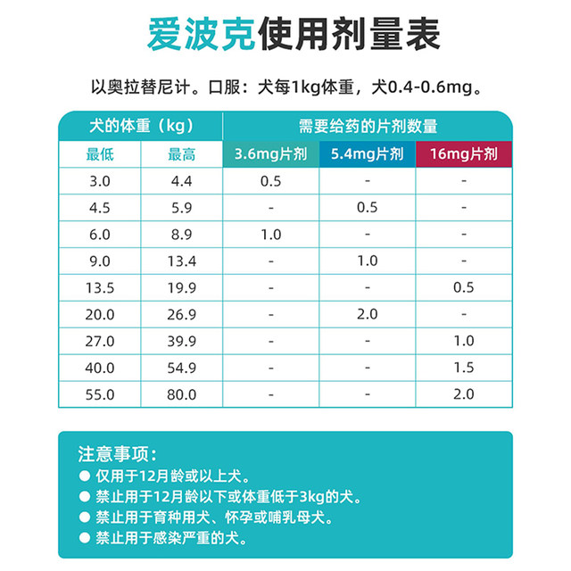 Pfizer Love Pet Anti -itching Dog Bacterial Bacterial Allergic Sn ...