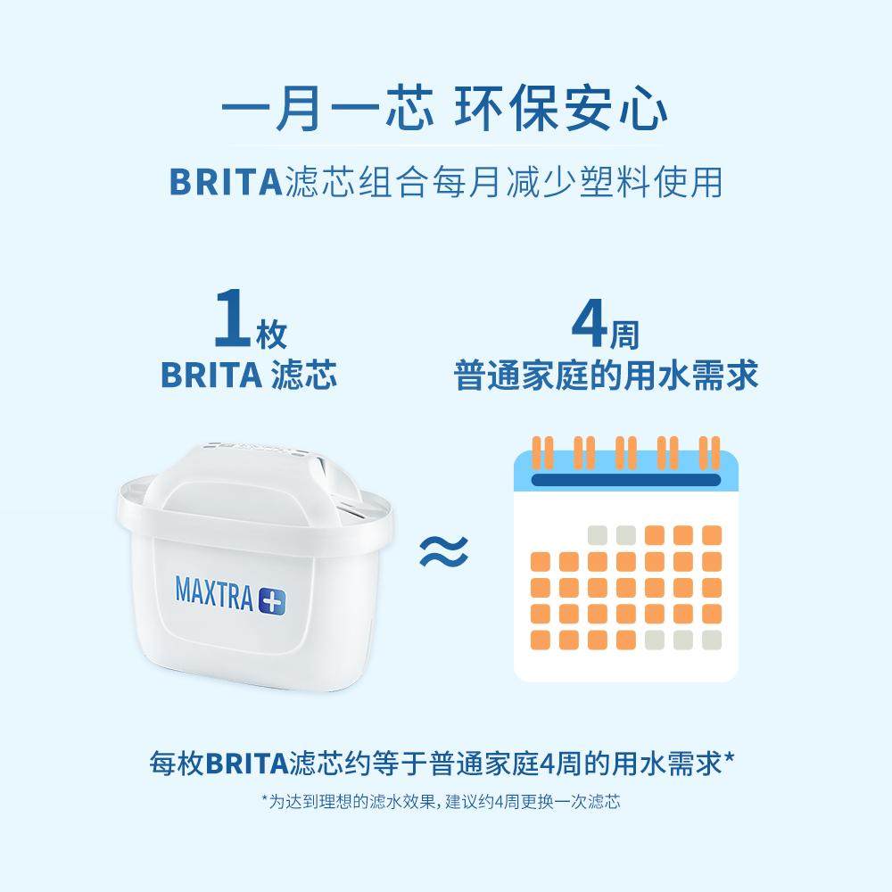 Brita Style XL-12 Water Filter Kettle & 12 Filter Cores