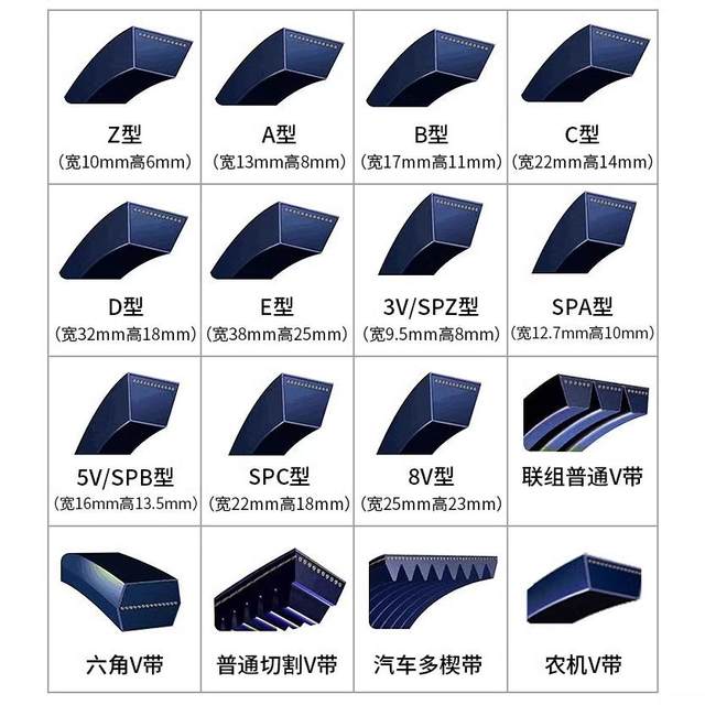 Sanlux belt V-shaped triangle belt B1397, B1400, B1422Li, B1321 ...