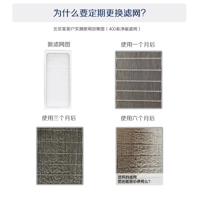 BlueAir filter 403/410B/480i suitable