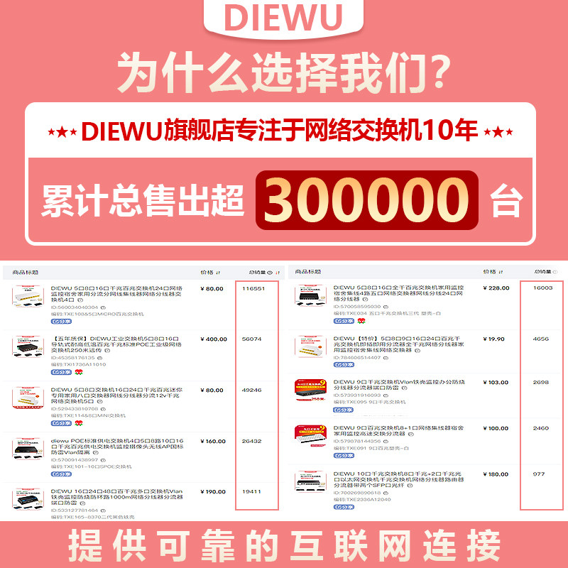 Diewu 8포트 기가비트 네트워크 스위치 - 100Mbps 미니 홈/오피스