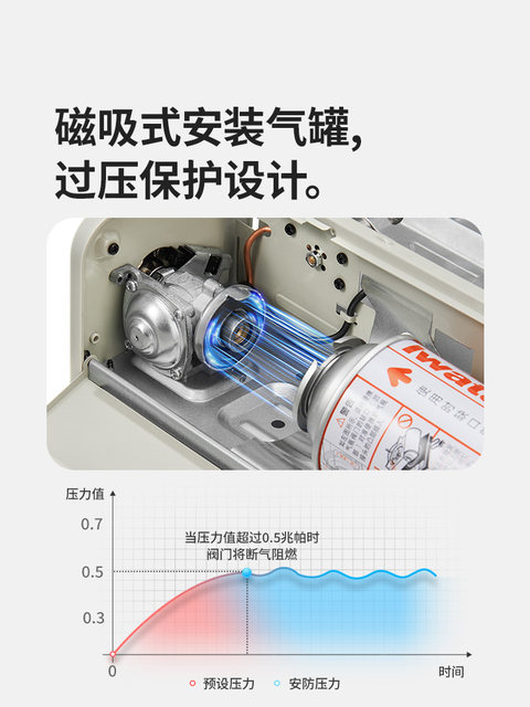 Nokke multi-function card furnace outdoor household portable split gas ...