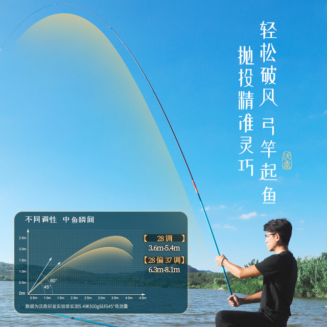 Woding Dynasty Tang ultra-lightweight small comprehensive fishing rod ...