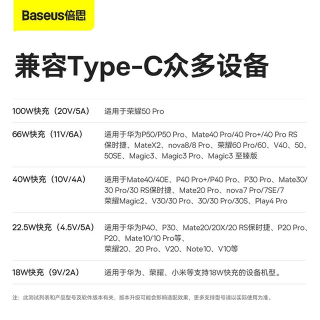 Baseus dual typec male-to-male data cable ctoc double-head 100w fast ...