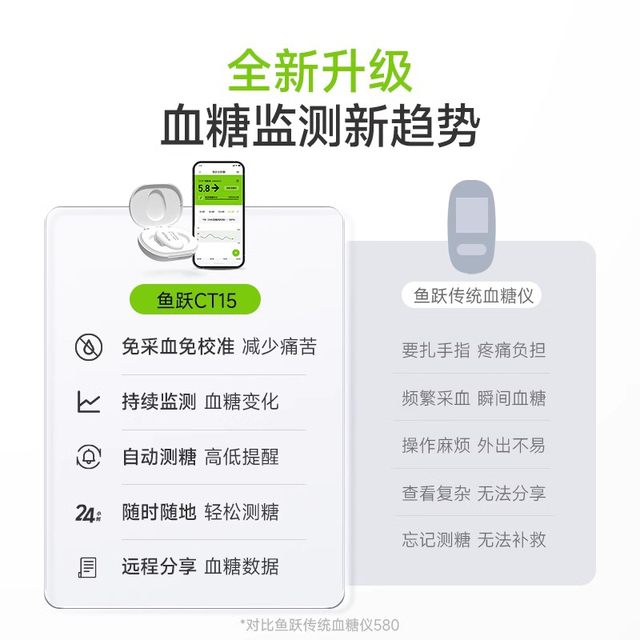 Yuyue dynamic blood glucose monitoring and testing instrument 24 hours ...