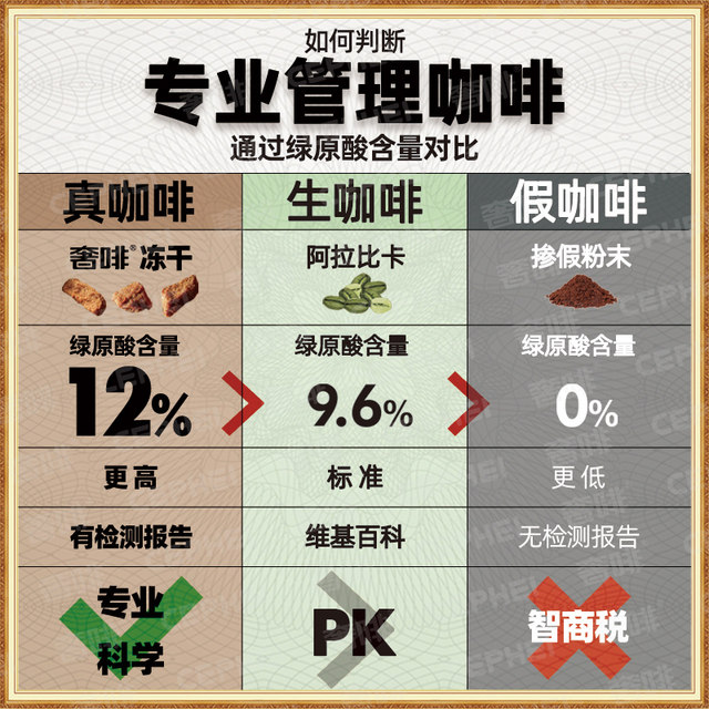 Cephei weight management black coffee instant freeze-dried sugar-free ...