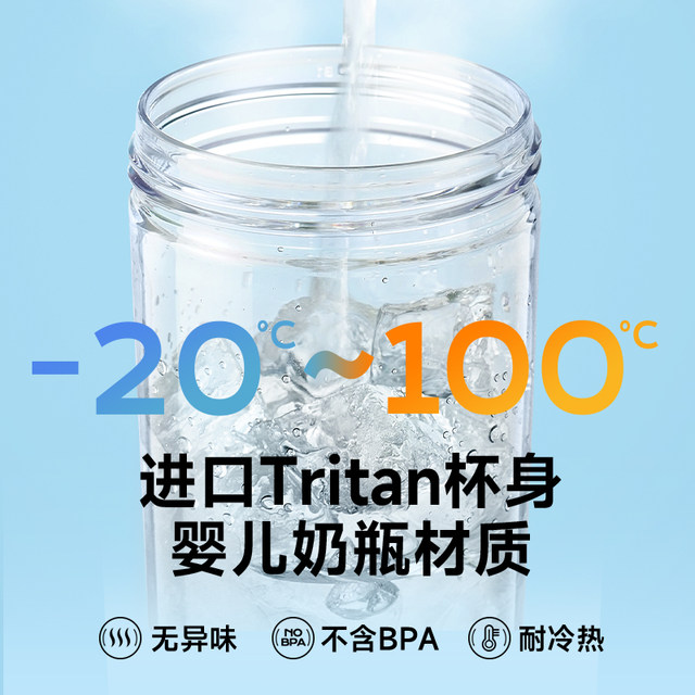 Supor Water Cup Plastic Cup Large -capacity Men and Girls, Male ...