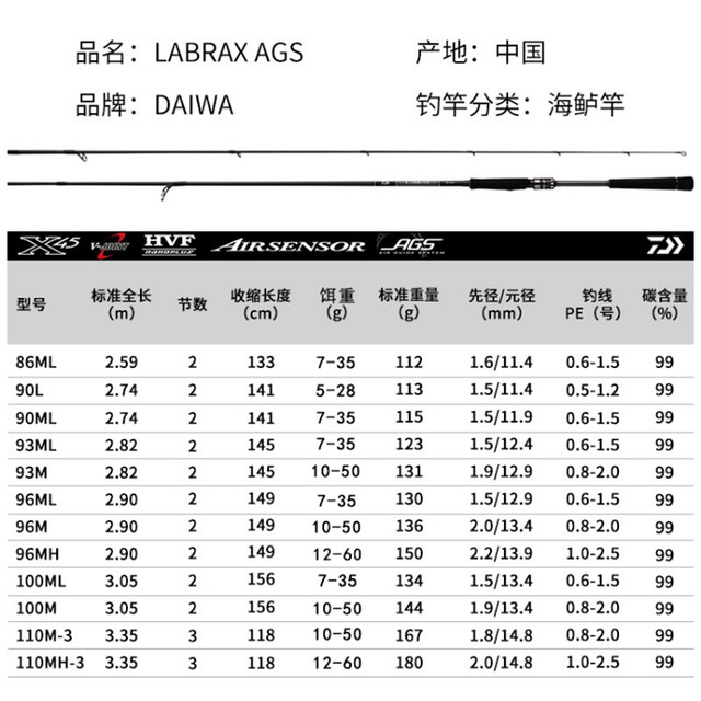 DAIWA LABRAX Dr. Lan Lua Rod Hailande Lightweight Long-range Casting Rod Sea Bass Rod LATEO ...