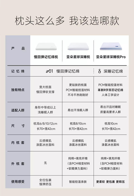 Atour Planet Deep Sleep Pillow Neck Pillow Memory Foam Pillow Adult ...