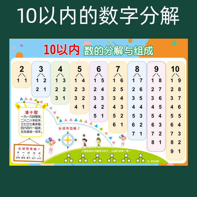 Decomposition and composition within ten 10 wall charts kindergarten ...