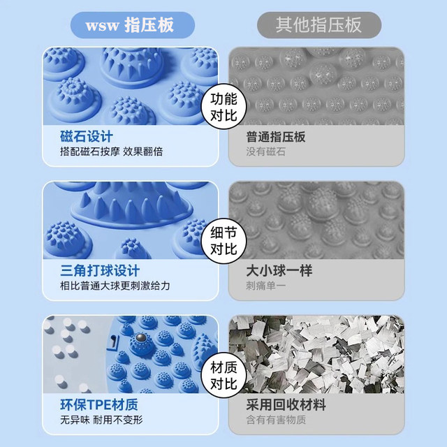 Traditional Chinese medicine super jogging acupressure board foot ...