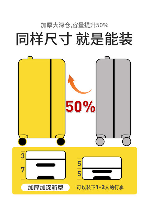 Large Capacity Suitcase for Women, 2025 New Model, Student Dormitory ...