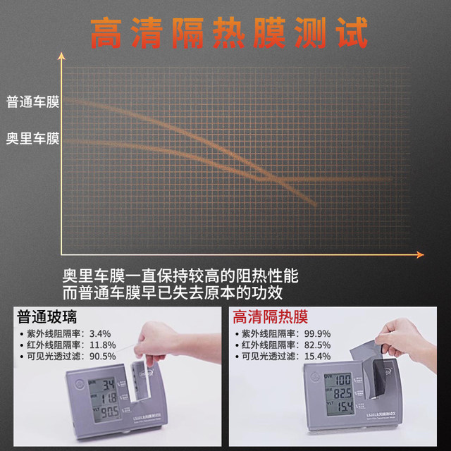 Car film van sunscreen heat insulation film glass window film self ...