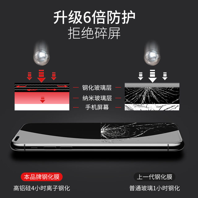 Applicable Huawei Nova6 tempered film Nova6se full -screen full -screen coverage S Huawei ...
