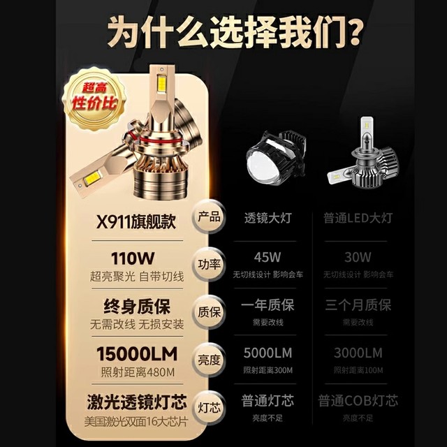 17-20-24 Wuling Rongguang small truck LED headlight high beam and low ...