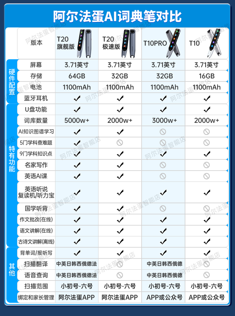 Translation pen - T20 speed edition + gift 1 32g | Alpha egg