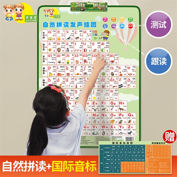 Basisschool Engelse Spelling-wandkaart Met Fonetische Symbolen | Nukied ...