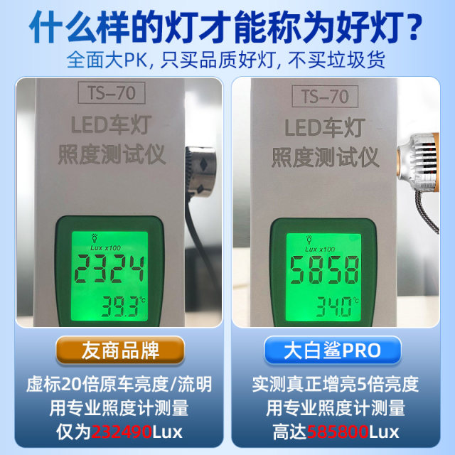 Foshan Lighting 14-21 Toyota Zhixuan dedicated LED car headlight ...