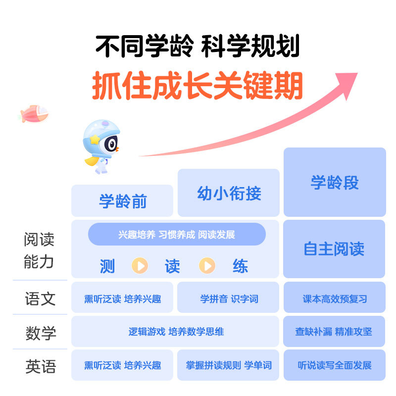 Seewo Xiwo Learning Machine W2 - Интерактивный Учебный Планшет для 1-12 ...
