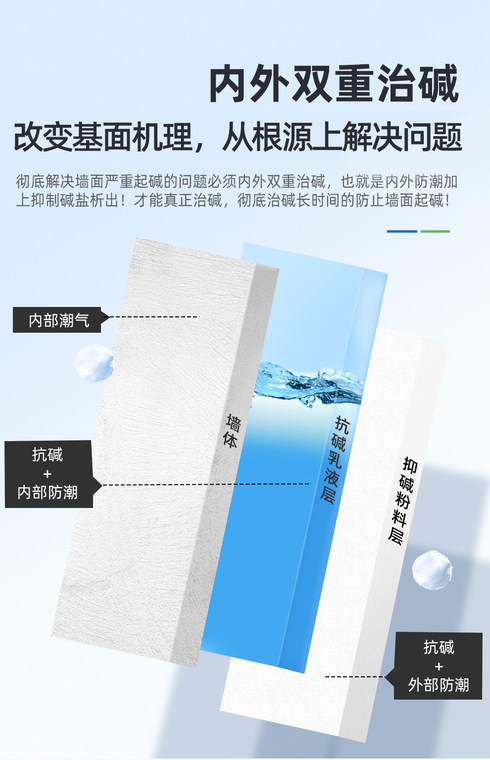 Cement wall alkali return treatment, alkali-resistant nemesis sealing ...