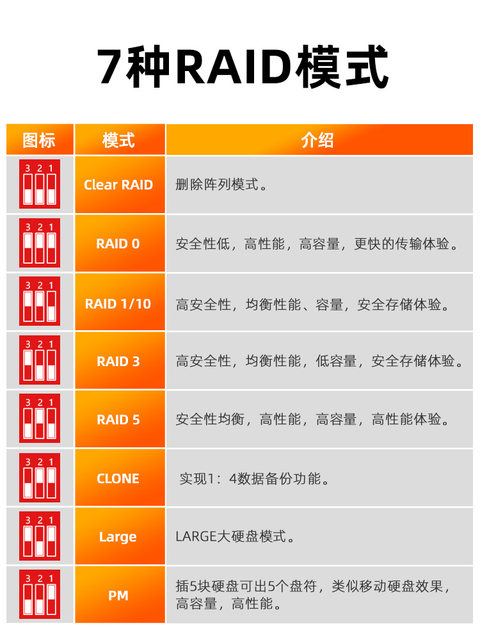 Maiwo hard disk box five -set full aluminum hand -lift hard drive ...