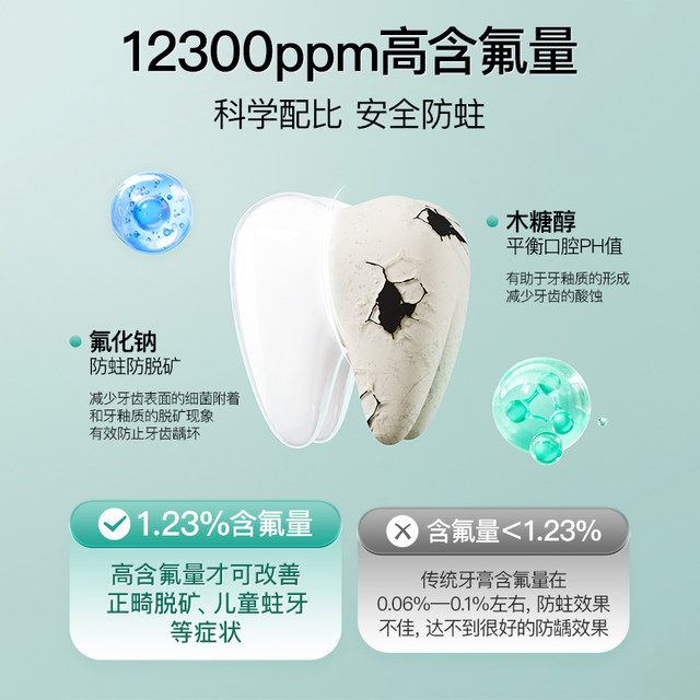 Teeth coated with fluoride agent, orthodontic, children, babies, adults ...