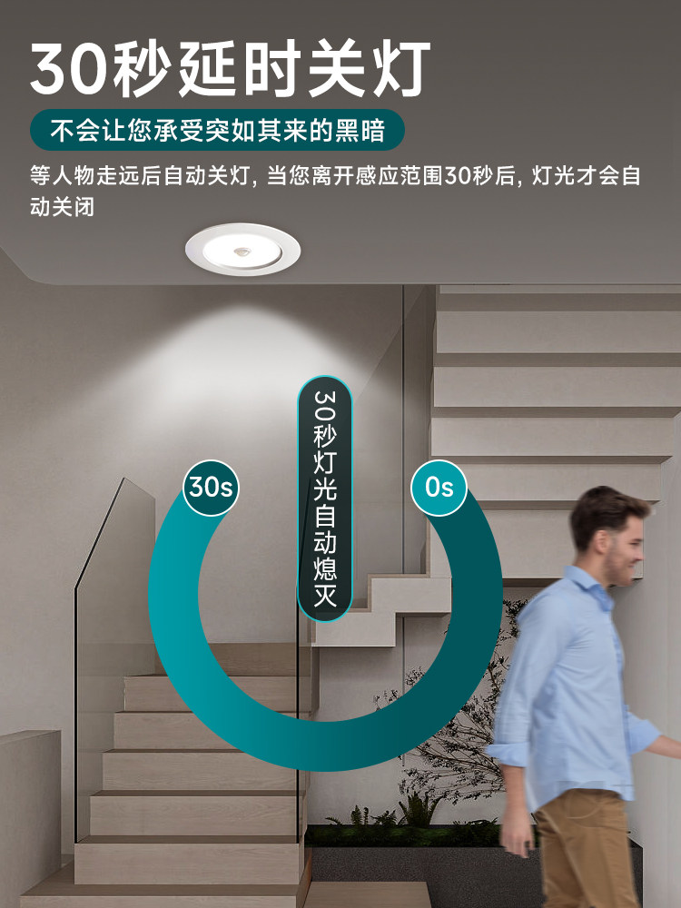 Saiyuanxing SYX-SK01 LED ইনফ্রারেড মোশন সেন্সর ডাউনলাইট - বেডরুম