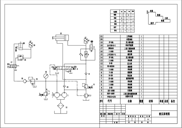 Hydraulic Design Design Report Manual Hydraulic Cylinder Integrated ...