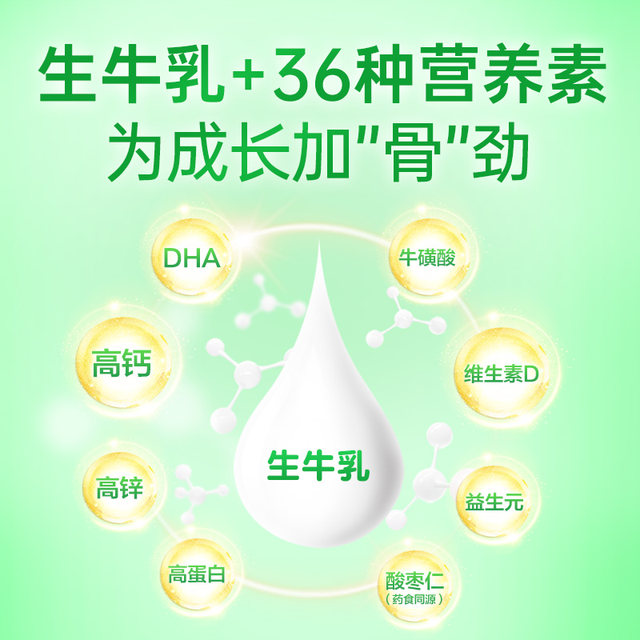 First Crown and High Bones 3-15 Years Old Students and Children Growth ...