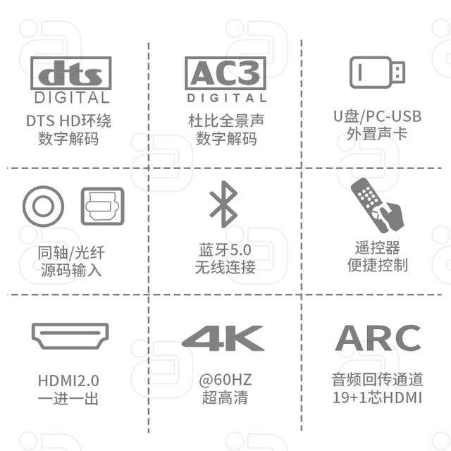 hifi fever decoder Dolby Atmos 5.1 channel dts audio DAC Bluetooth 5.0 ...