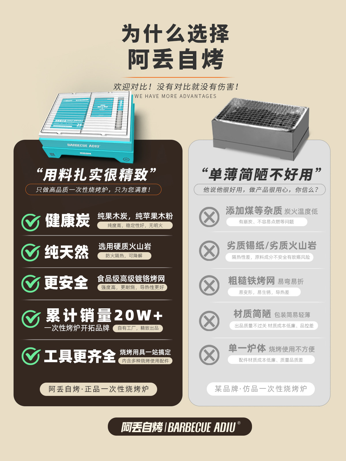 Adiu Disposable Barbecue Grill - Outdoor Camping Stove for 3-5 People