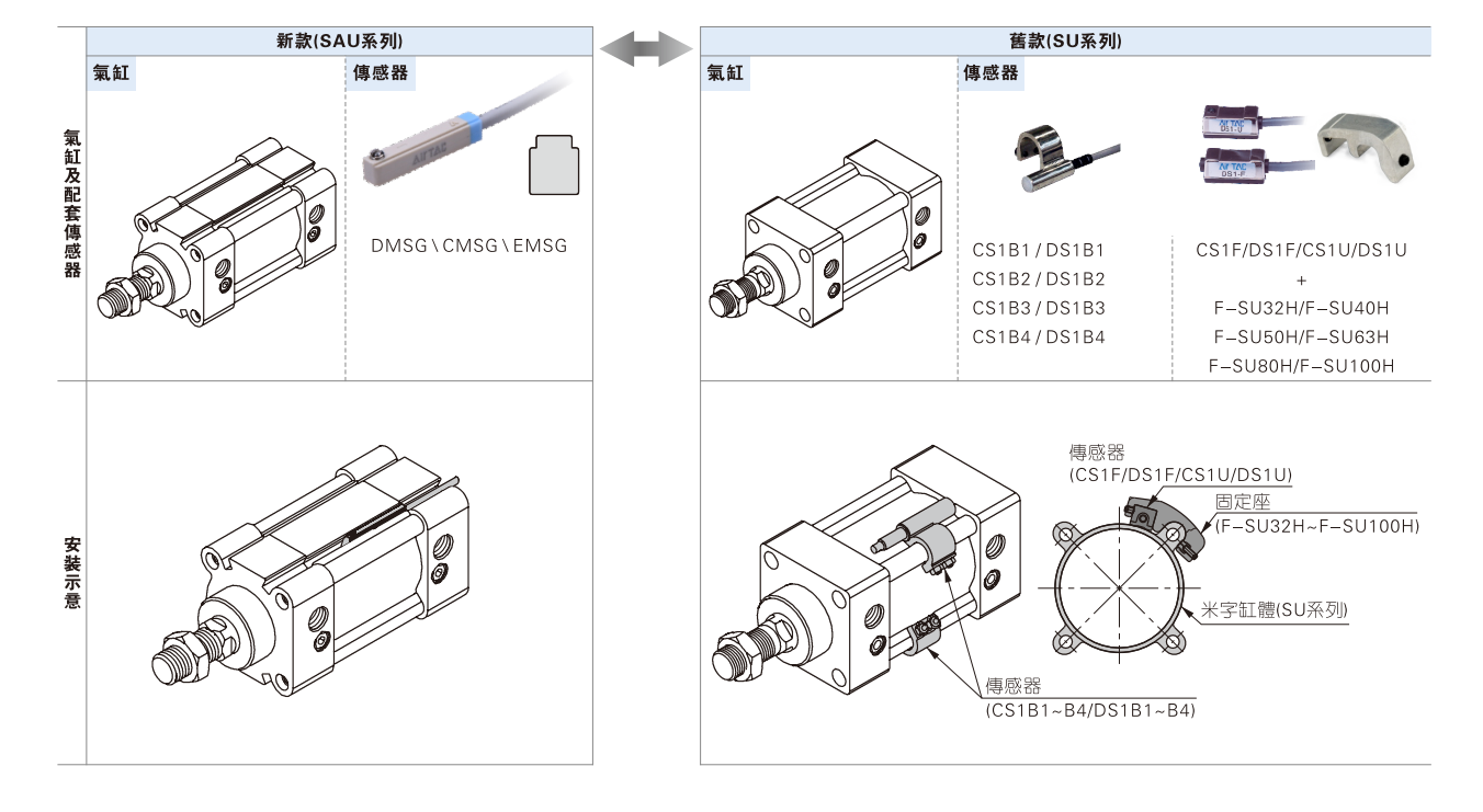 Airtac 자기 센서 근접 스위치 | 에어택