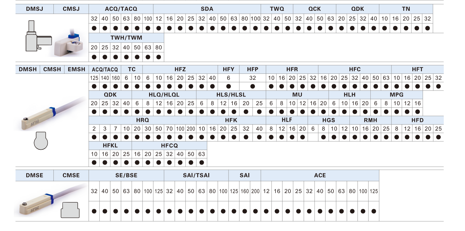 Airtac 자기 센서 근접 스위치 | 에어택