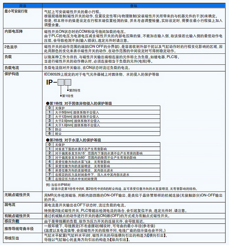 Airtac 자기 센서 근접 스위치 | 에어택