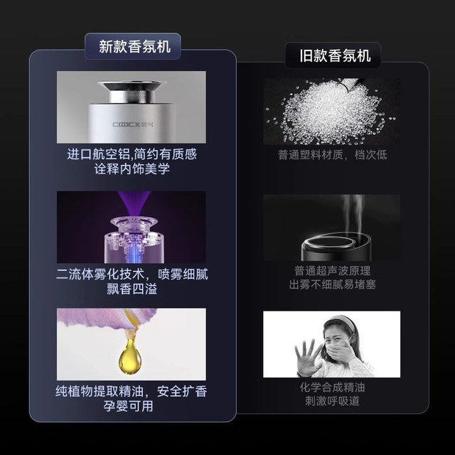 Morning car aromatherapy machine car perfume truck internal fragrance ...