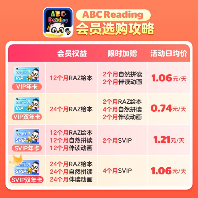 abcreading member year card raz hierarchical reading picture book children's English early ...