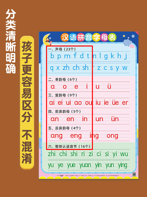 Chinese pinyin alphabet wall chart wall stickers for young children to ...