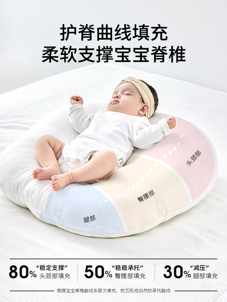 Lovemami Baby Slope Kissen - Anti-Reflux & Vermeidung von Erbrechen