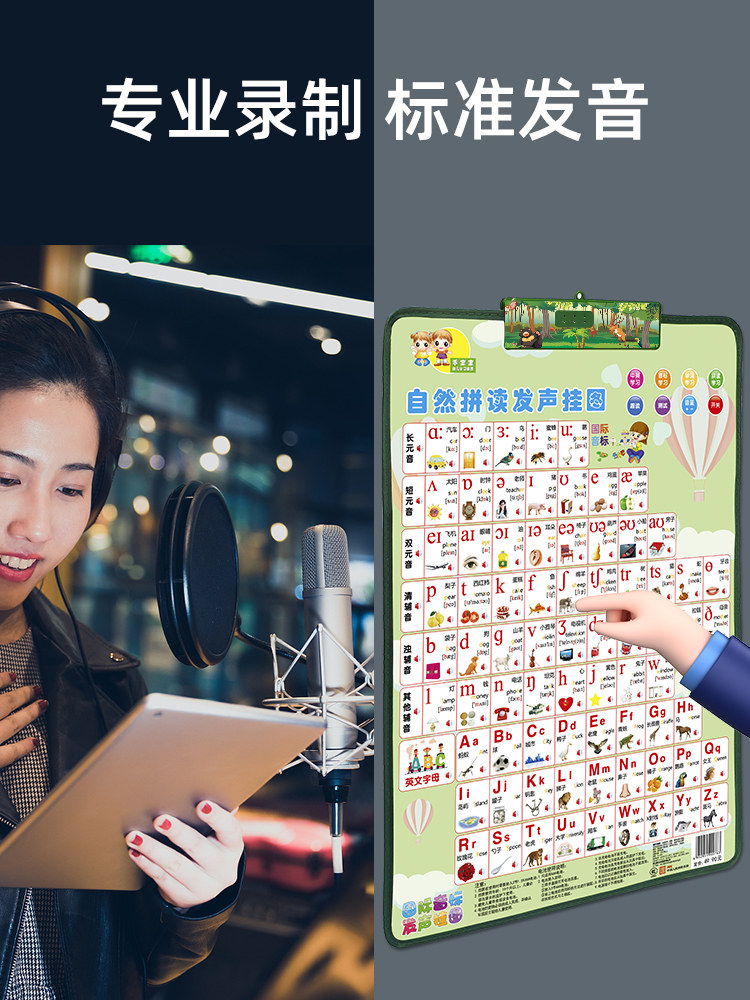 Bagan dinding bahasa inggris sekolah dasar dan menengah | simbol ...