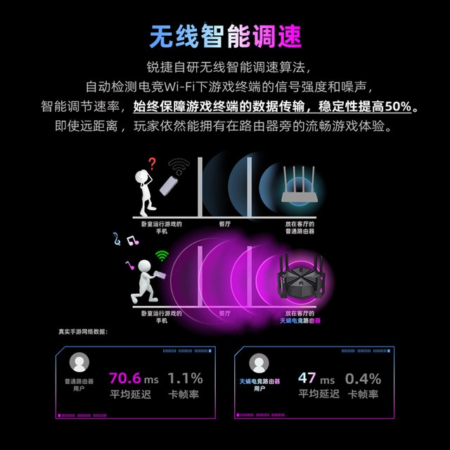 Ruijie Scorpio gaming router Xingyao X60Pro wireless WiFi 6 Gigabit ...