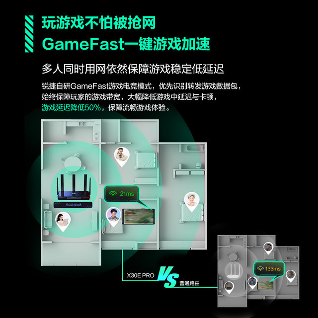 Ruijie Black Panther gaming router Xingyao X30EPRO wireless WiFi 6 ...