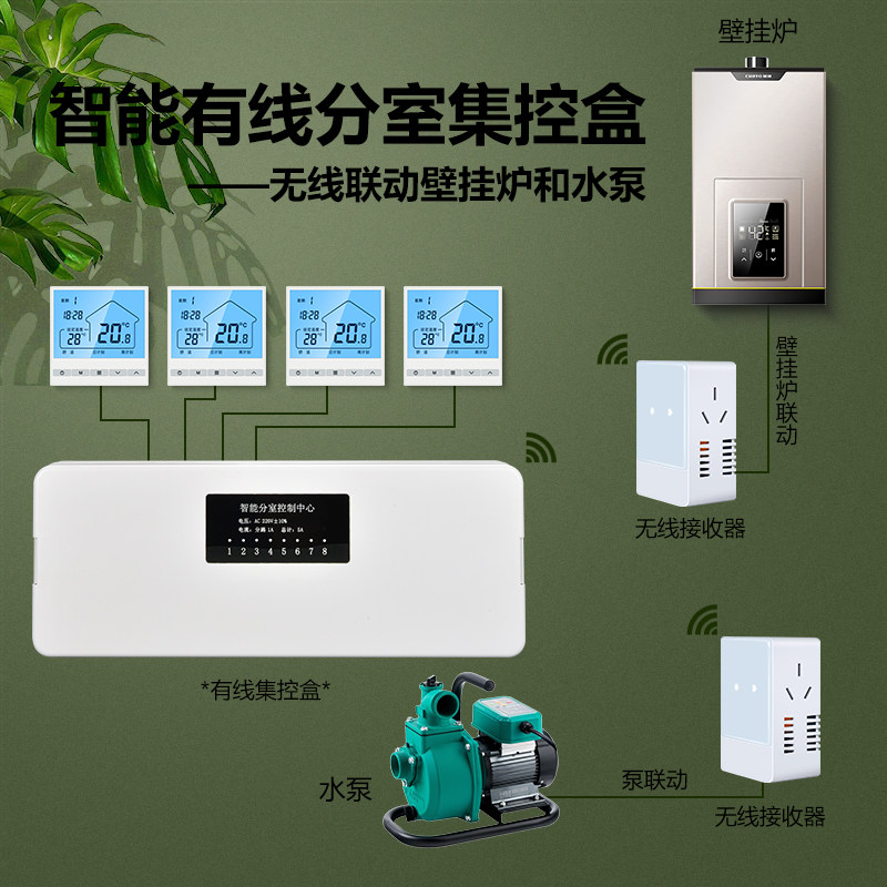 Wireless Room Control Box - Wired Hub Centralized Control Box - Wiring ...
